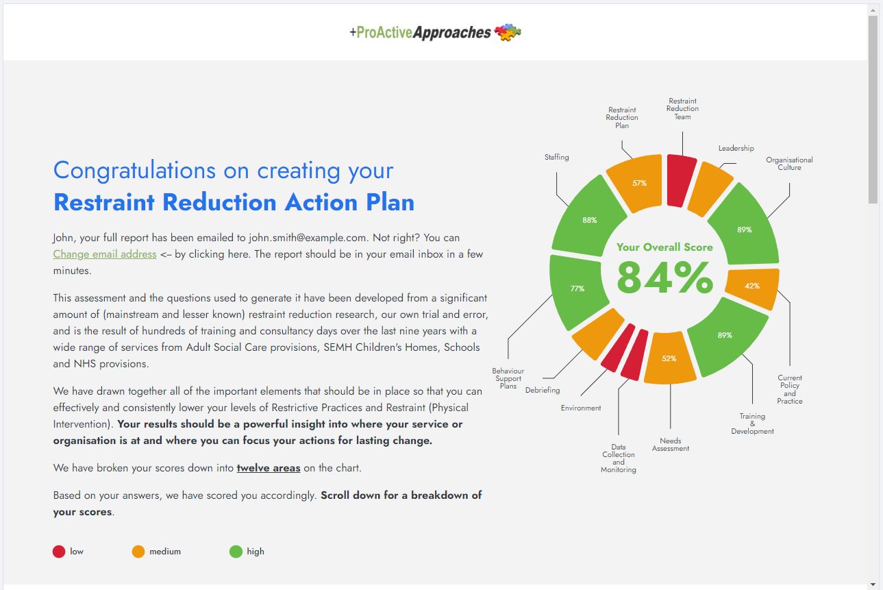 # Restraint Reduction Action Plan Waiting List - +ProActive Approaches